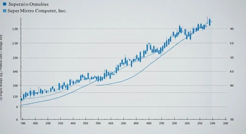 SMCI: Fibunacci Level Technical Analysis - Super Micro Computer Inc at ...